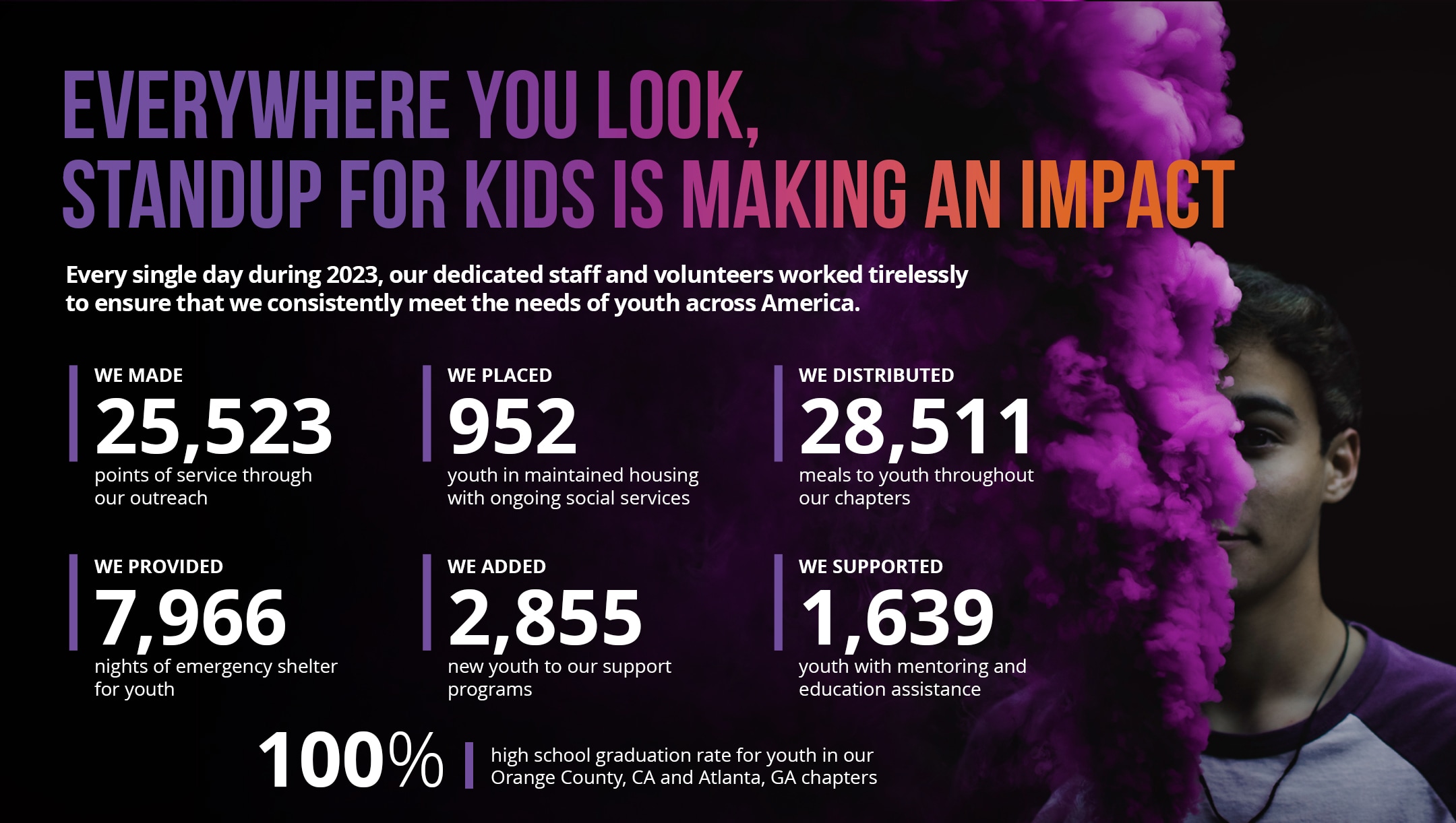 Our Impact | StandUp For Kids